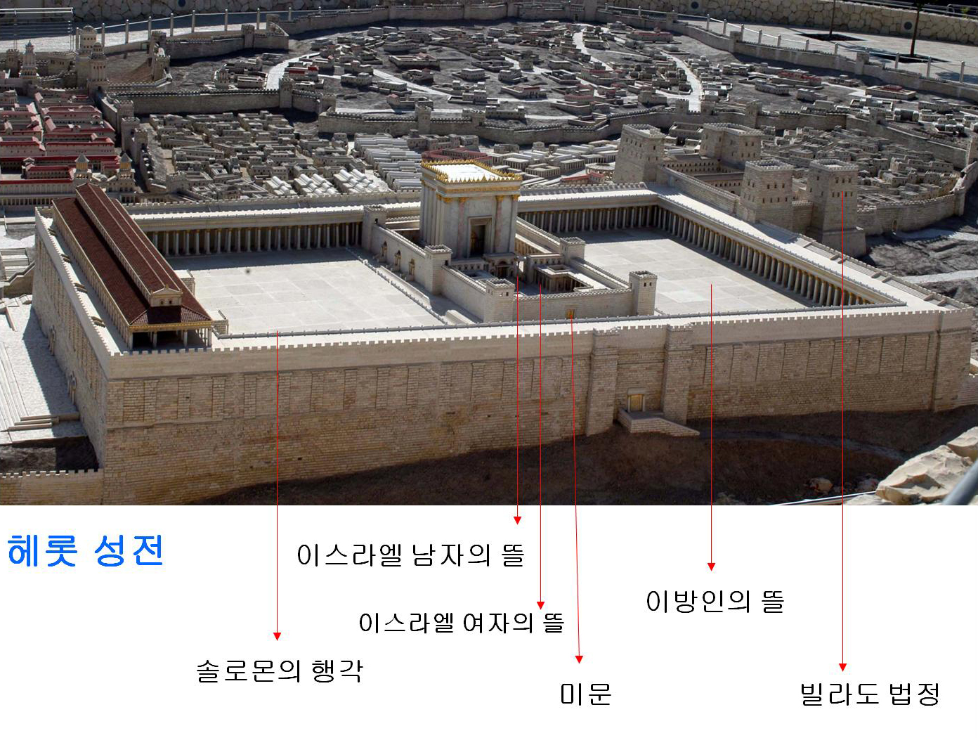 예수님 당시의 성전구조 | IBC 성서문화교육원