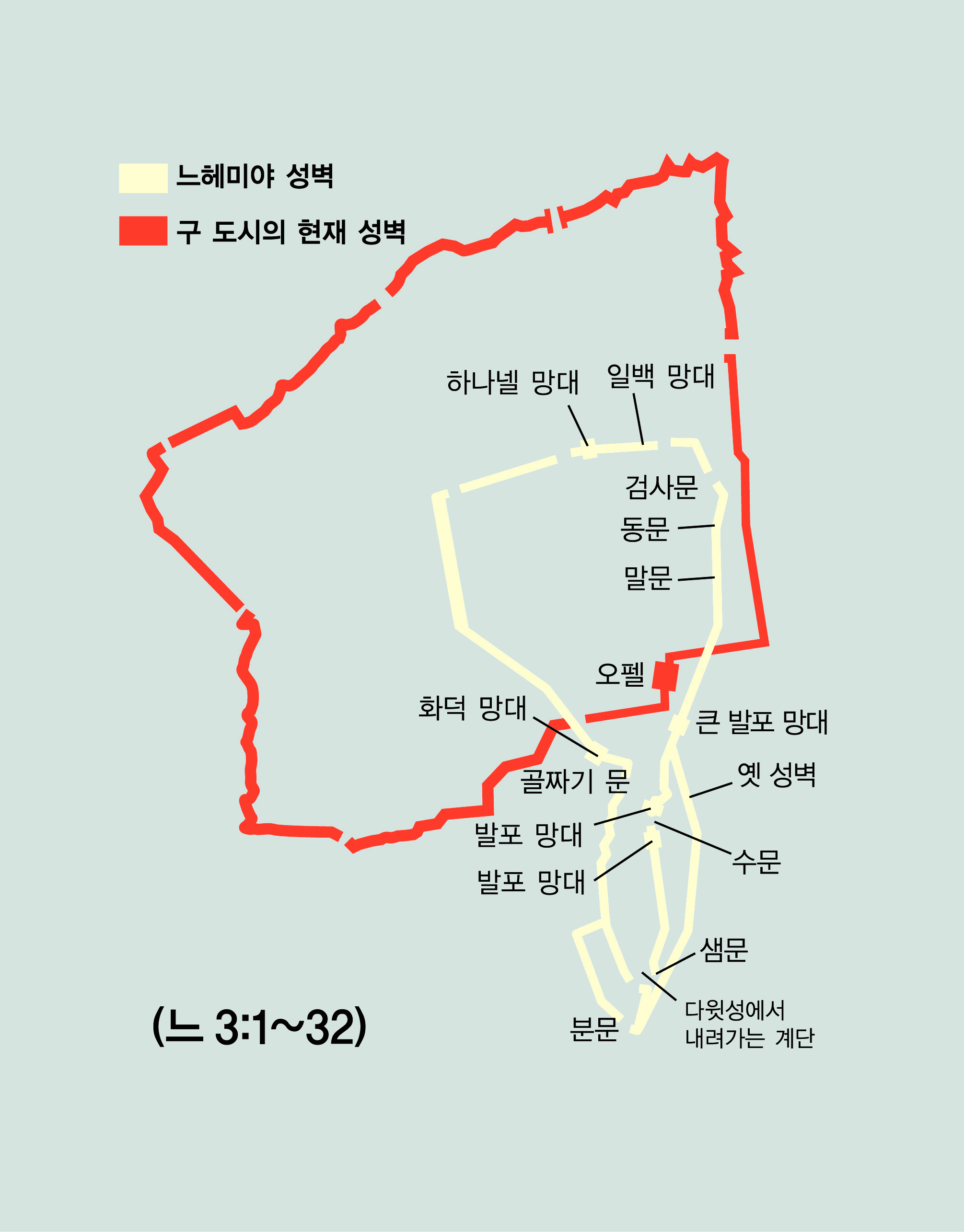 느3장성벽 지도 Ibc 성서문화교육원